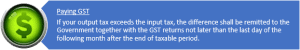 Overview of Goods and Services Tax (GST) in Malaysia