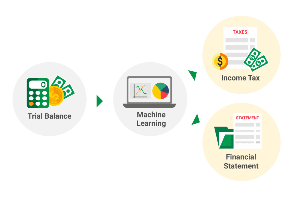 3E Accounting Projects & Technologies