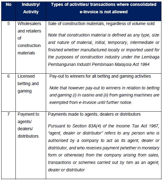Malaysia e-Invoice: Enhancing Efficiency of Tax Administration