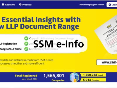 SSM e-Info - Business Compendium