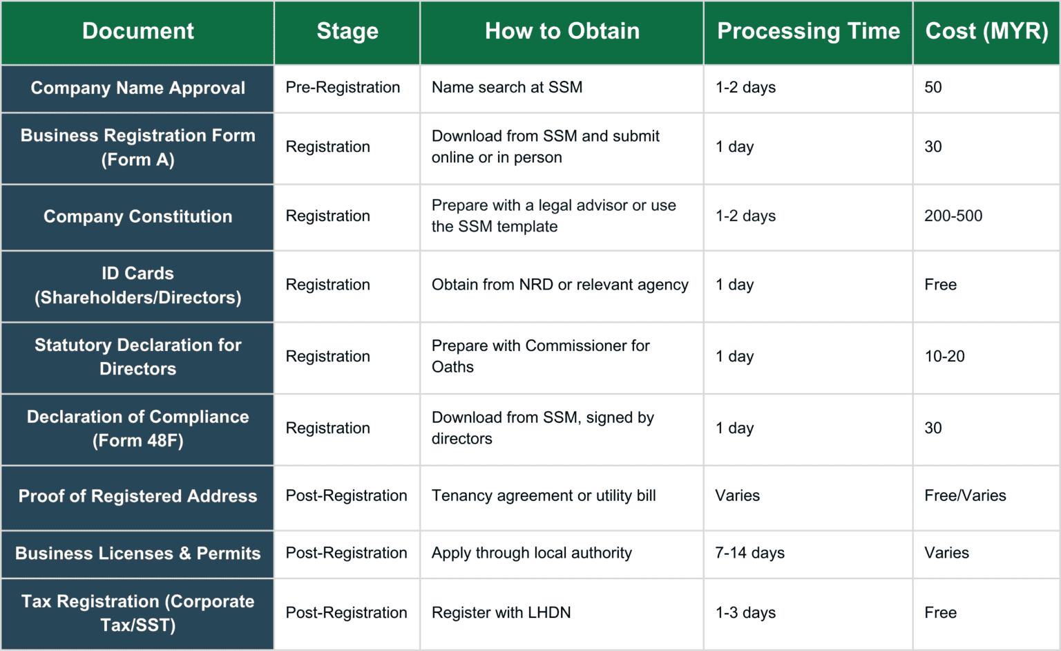 Company Registration in Malaysia: A Step-by-Step Approach